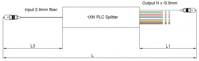 divisor del PLC de 1x64 Mini Type Fiber sin el conector